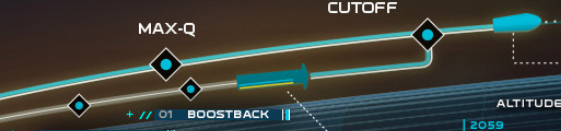 Science Fiction Thinking: Technology, Magic And Perception | PERCEPTION