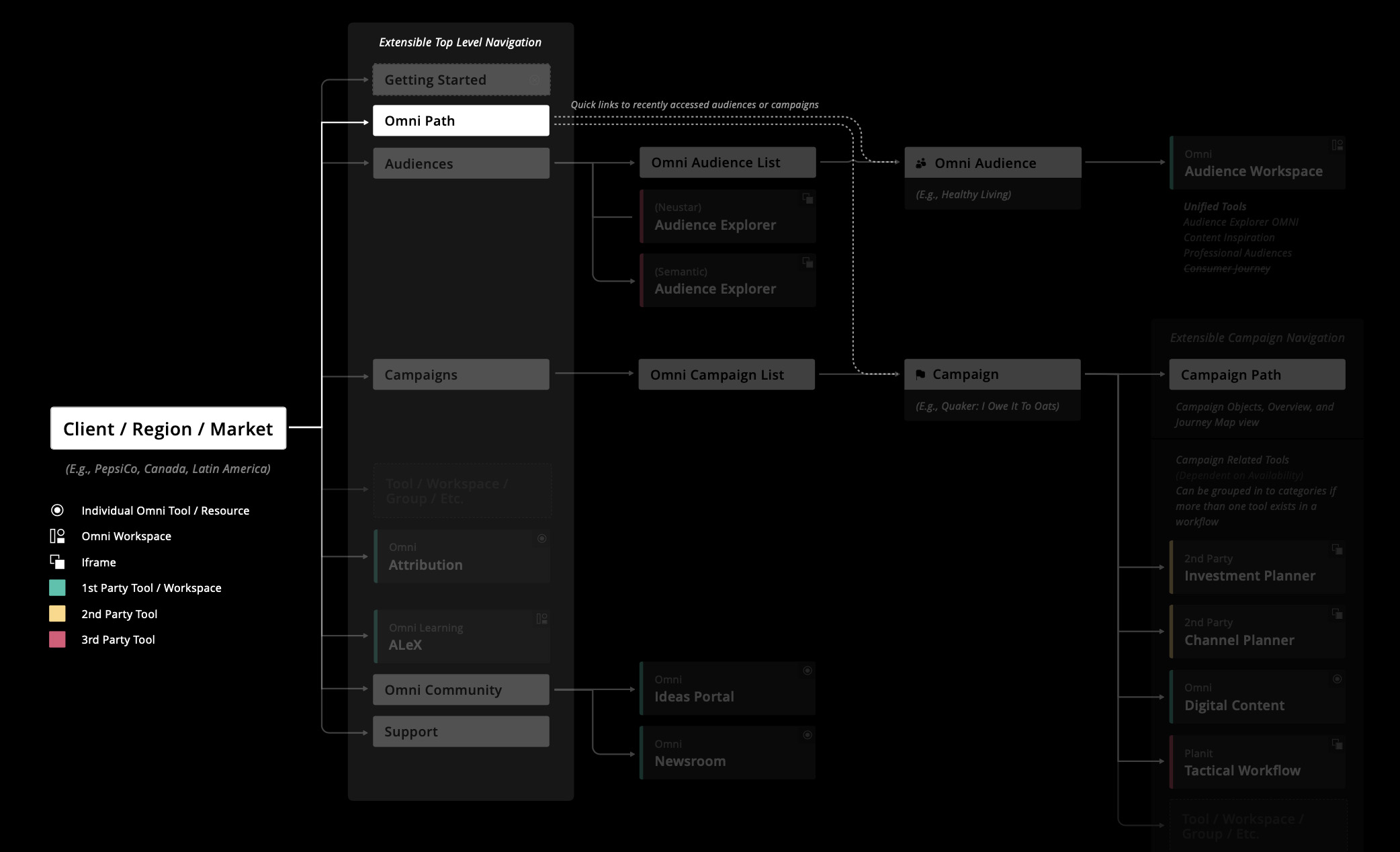 Annalect OMNI UX & Design | PERCEPTION