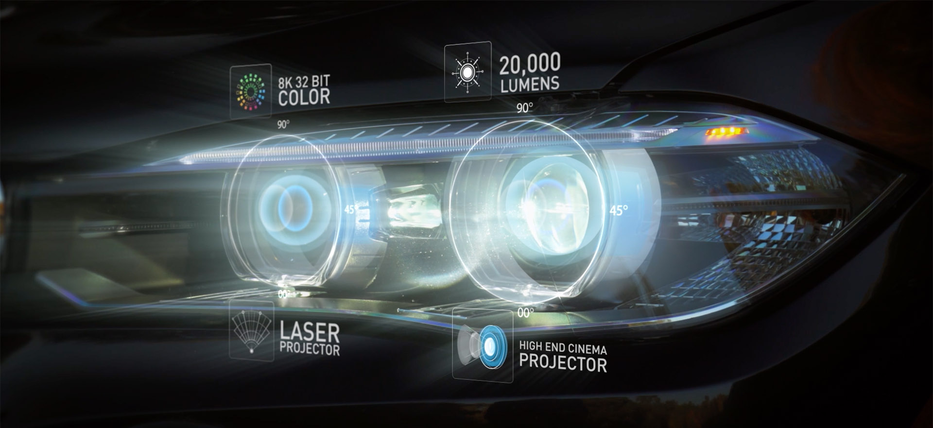 Harman Technology Vision | PERCEPTION